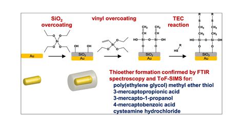 Thiol Ene Click Chemistry For Functionalizing Silica Overcoated Gold Nanorods Chemistry Of