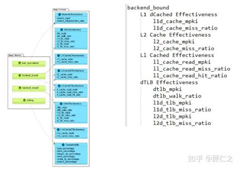 为什么arm64 lse atomics比llsc atomics慢 知乎