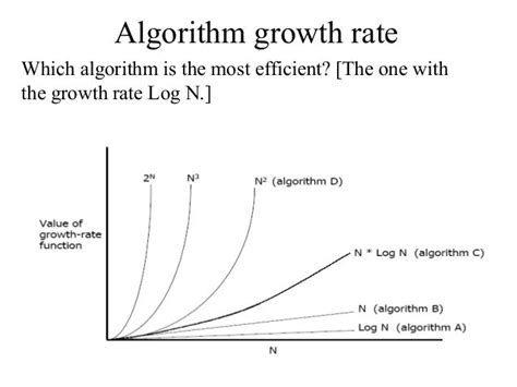Data Structures Part2 Analysis Tools