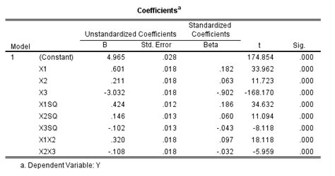Presentation How To Present A Large Dataset Of Polynomial