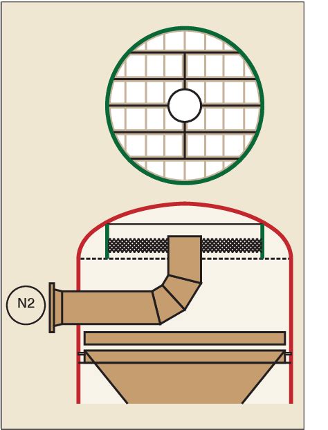 figure 1 from a revamp of glycol contactor column internals following