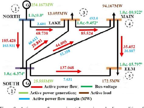 Figure 1 From A New Search Algorithm For Calculating The Maximum