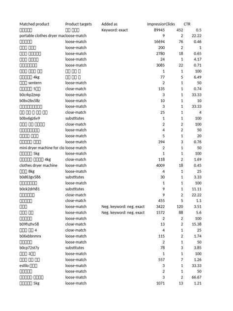 Compiled Search Term Report Of 45kg Drypro Pdf