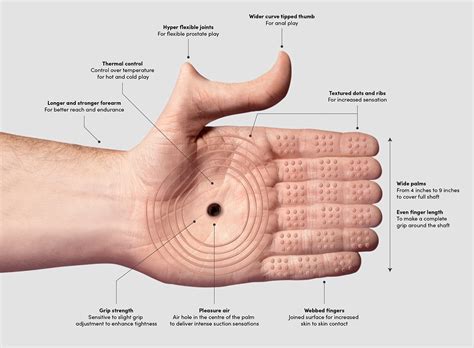 Brand Reimagines The Human Hand As The Perfect Sex Toy B T