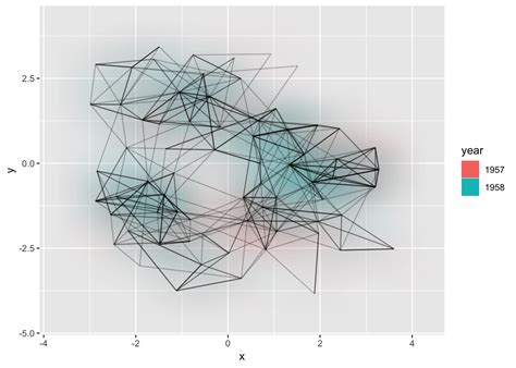Introduction To Ggraph Edges Data Imaginist