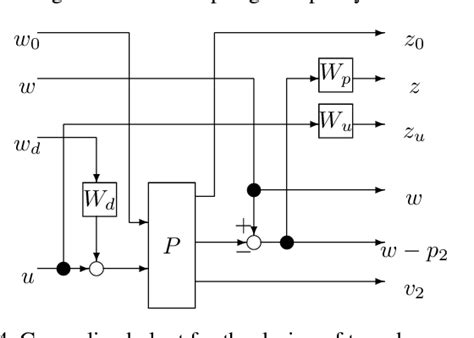 figure 4 from reduction of steady state error for a ramp input in type