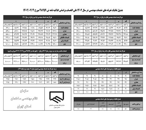 تعرفه خدمات مهندسی مصوب سازمان در سال 1402 طراحی و نظارت