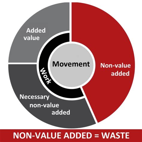 Lean Manufacturing Lean Manufacturing