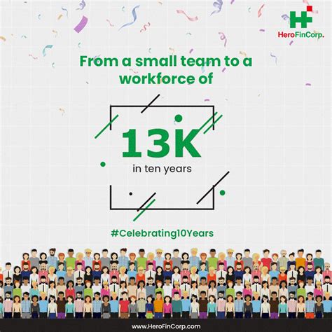 Ca Ankur Jain Posted On Linkedin