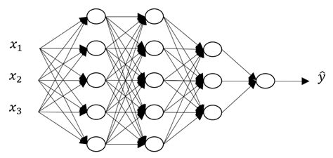 14 深层神经网络 Deep Neural Networks 知乎