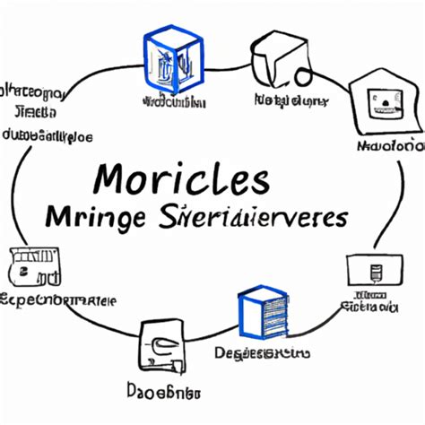 The Rise Of Microservices Architecture Transforming Software Development Rite Clouds Blog