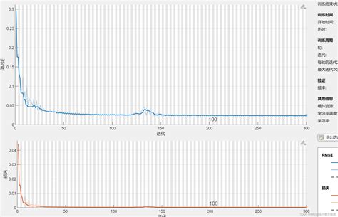 Matlab基于cnn Lstm的多维时序回归预测卷积神经网络 长短期记忆网络matlab实现cnn时间序列预测 代码下载免费 Csdn博客