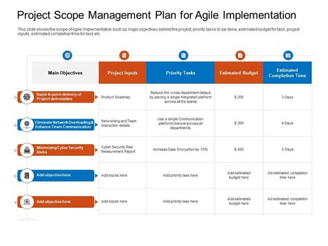 Project Scope Management Overview With Examples And Plans Global Images