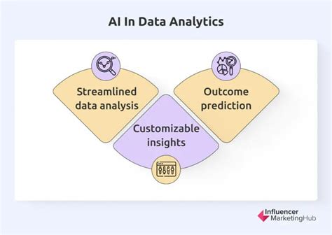 Top 8 Ai Trends Analysis Tools To Keep You Ahead Of Your Game