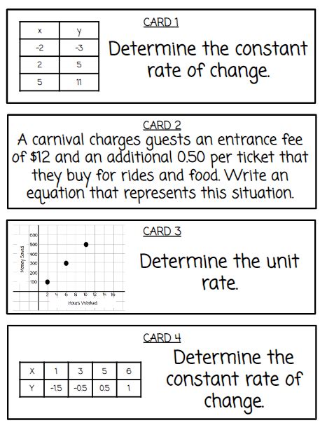 Linear Relationships Slope Y Intercept Unit Review Relay Race Made By Teachers