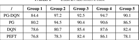 Table I From Design Of Big Data Task Scheduling Optimization Algorithm