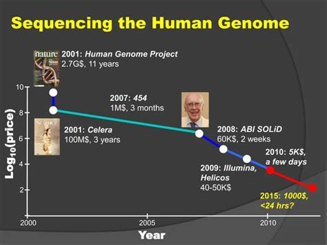 Next Generation Sequencing Technologies And Their Applications In Ornamental Crops Pptx