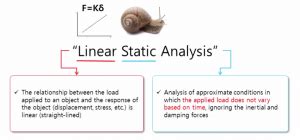 What Is Linear Static Analysis In FEA Simulation FEA For All