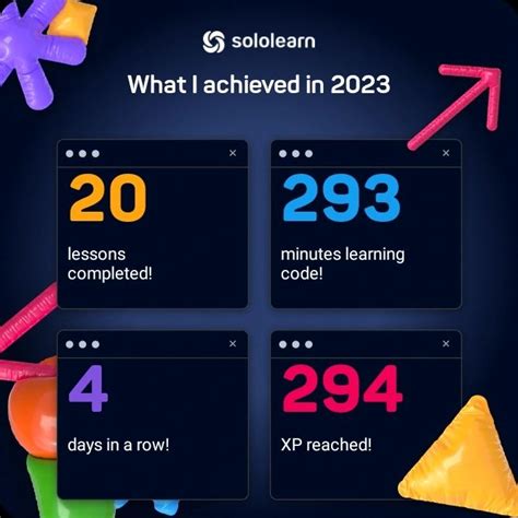 Celebrating 2023 On Sololearn Sri Kanth Posted On The Topic Linkedin