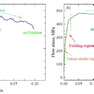 Schematics Of Quasistatic Instron UTS And Dynamic SHPB Tests Download Scientific Diagram