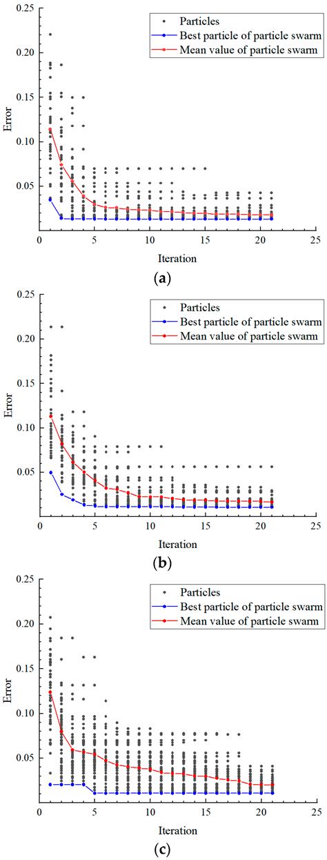 Applied Sciences Free Full Text Structural Dynamic Model Updating