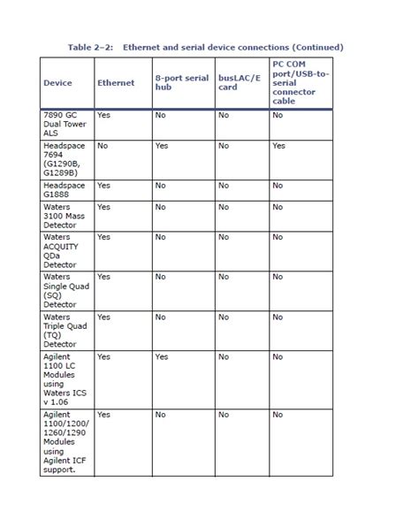 Is The Agilent 7694 Headspace Supported With Empower 3 Wkb2621 Waters