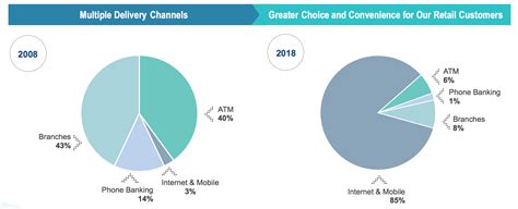 HDFC S Internet And Mobile Banking Grew In A Decade MEDIANAMA