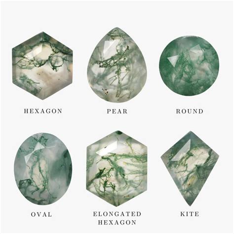 Moss Agate Meaning Healing Properties Benefits Zodiac Connections