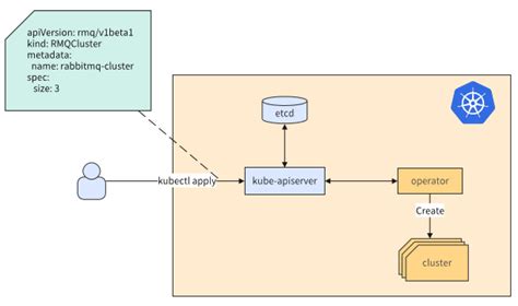 Rocketmq基于kosmos实现az级高可用 Csdn博客