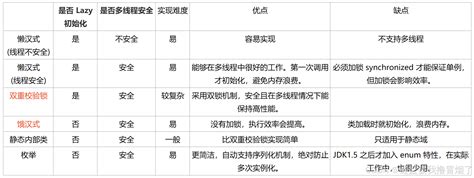 什么是单例模式有哪些应用 单例模式的应用场景 CSDN博客