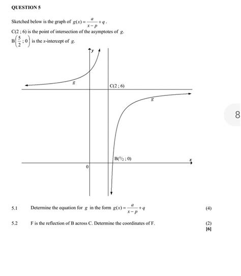 solved sketched below is the graph of g x x−pa q c 2 6 is