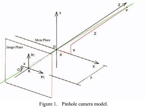 Figure 1 From Vision Based Object Detection And Tracking Of Uav With
