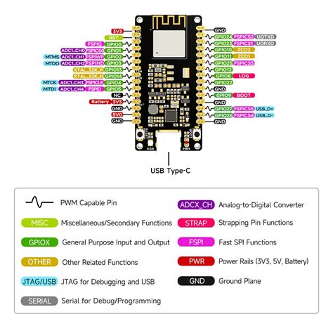 Esp32 H2 Microcontroller Development Board