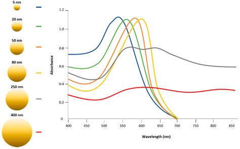 Polymers Free Full Text Near Infrared Responsive Cancer