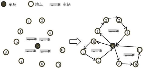 车辆路径问题全球百科