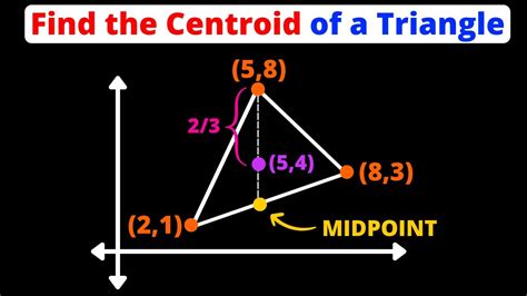 Centroid Of A Triangle In Real Life