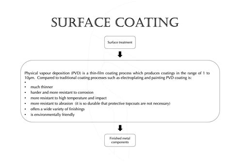 Surface Coating Discovery Eiti Hardware