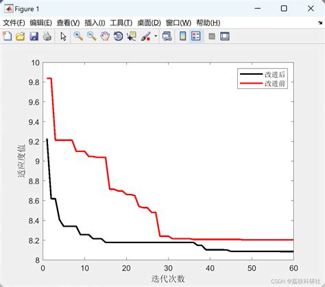 【无功优化】基于改进遗传算法的电力系统无功优化研究【ieee30节点】（matlab代码实现） Csdn博客