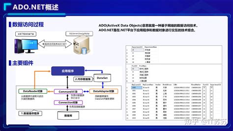 ado基础（c 访问sqlserver数据库进行增删改查） 知乎