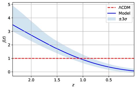 Fractal Fract Special Issue Fractional Gravitycosmology In