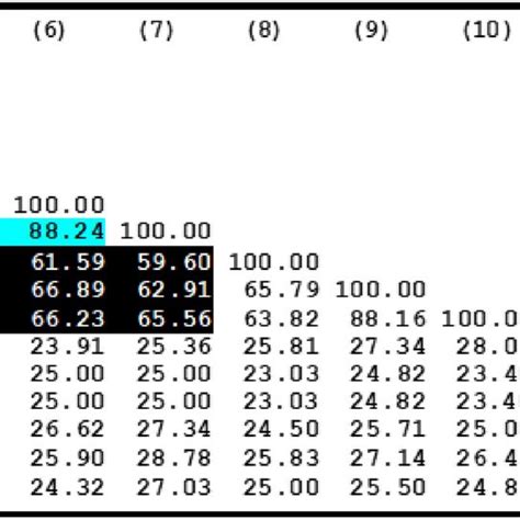 Percent Identity Matrix Created Through Clustal O Program Download Percent Identity Matrix Created Through Clustal O Program Download