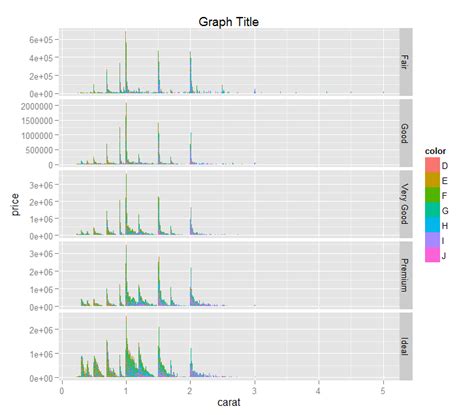 Plot Multiple Barplots On One Plot But Bars Dont Overlap R Stack