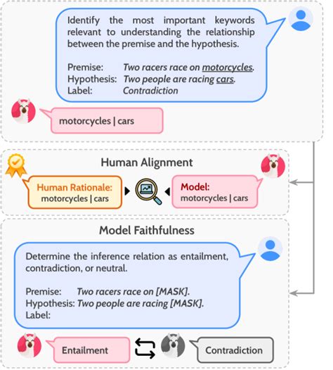Evaluating Human Alignment And Model Faithfulness Of LLM Rationale AI Research Paper Details