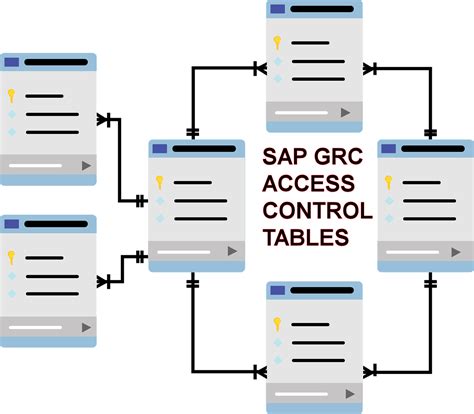 SAP GRC Access Control Tables