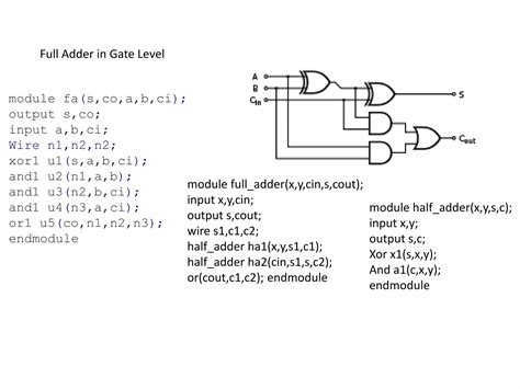 Verilog Pdf