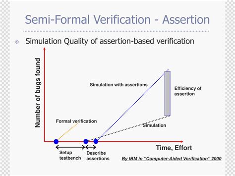 Ppt Current Status And Challenges Of Soc Verification For Embedded
