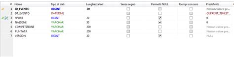Mysql JPA Multithread Transaction Deadlock Stack Overflow
