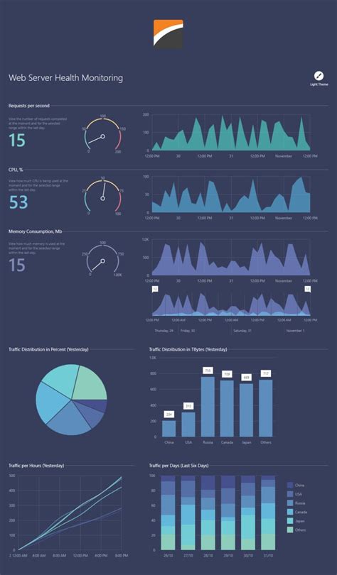 Javascript Admin Dashboard Devexpress Devextreme