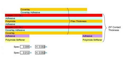 9 Types Flex Pcb Stackup For Powerful Industry Applications