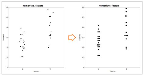 solved how to achieve this type of graph with symmetrical distribution